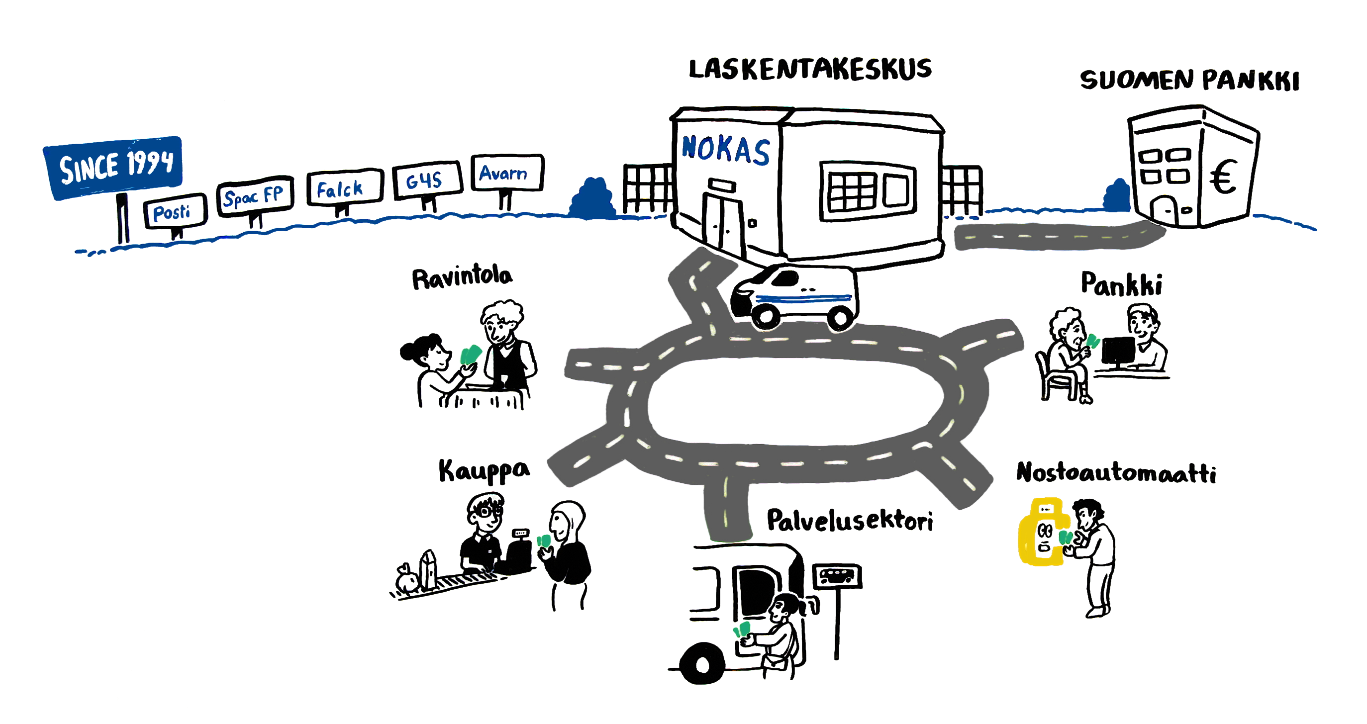 Nokas uudistuu - Nokas